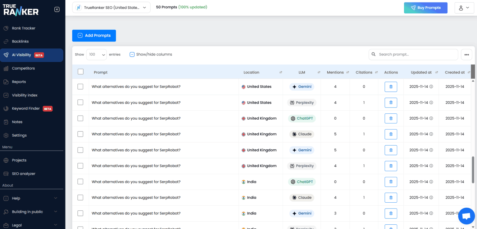 TrueRanker - Understanding your AI Visibility Results: Mentions vs ...