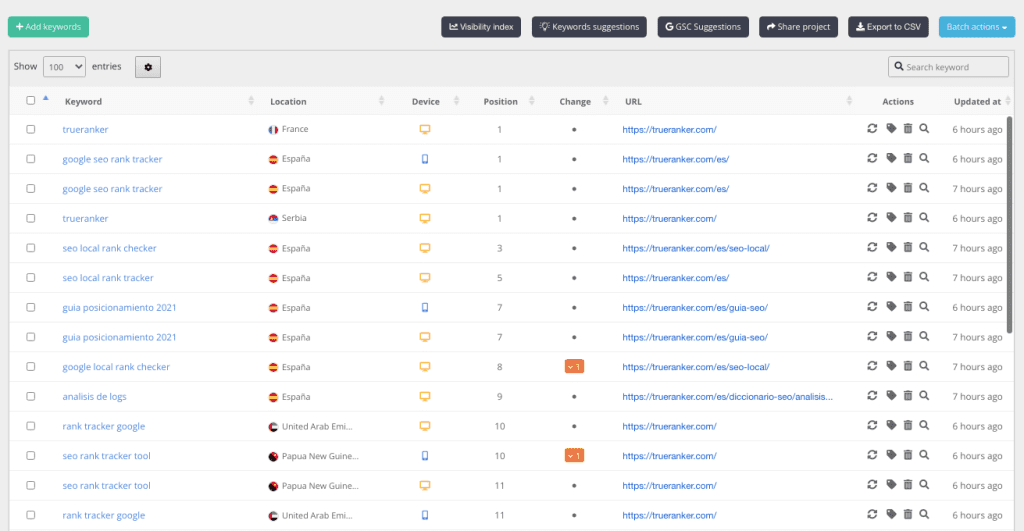 Rank Tracker || SEO Rankings Tool || TrueRanker