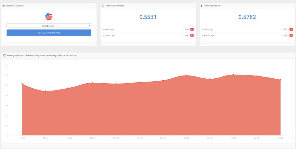 SEO Visibility Index || TrueRanker